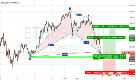 ETH USD - Ethereum Fiyat Grafiği — TradingView