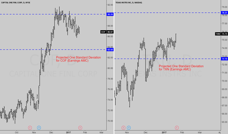TXN Stock Price and Chart — TradingView