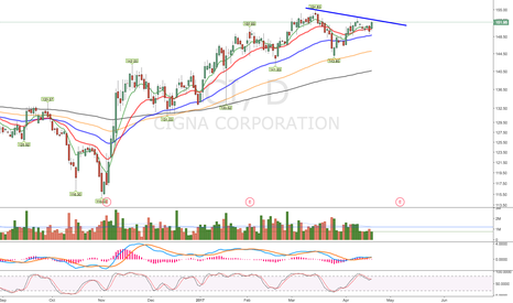 CI Stock Price and Chart — TradingView