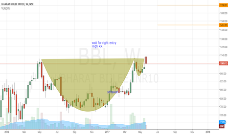 BBL Stock Price and Chart — TradingView — India