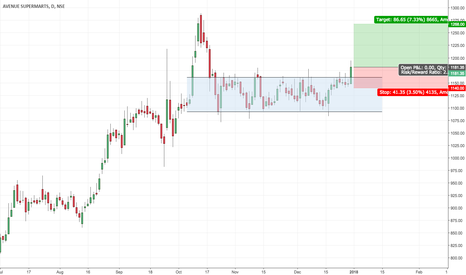 DMART Stock Price and Chart — TradingView — India
