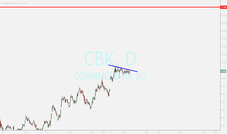 CBK Stock Price and Chart — TradingView