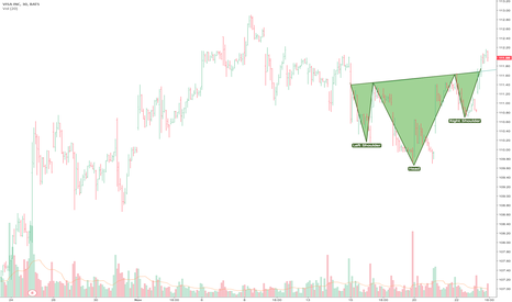 V Stock Price and Chart — TradingView