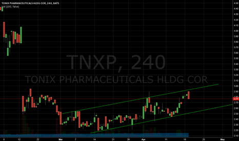 TNXP Stock Price and Chart — TradingView