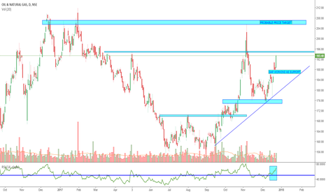ONGC Stock Price and Chart — TradingView — India