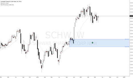 SCHW Stock Price and Chart — TradingView