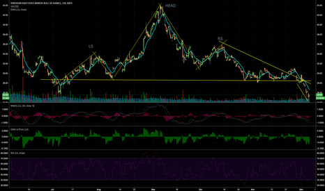 NUGT Stock Price and Chart — TradingView