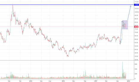 SAIL Stock Price and Chart — TradingView — India