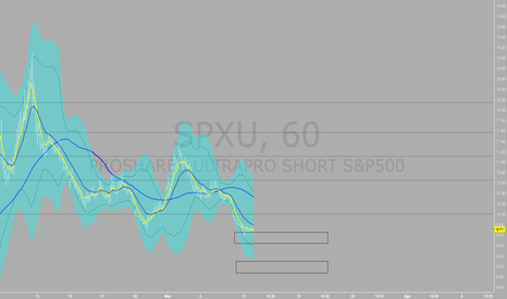 SPXU Stock Price and Chart — TradingView