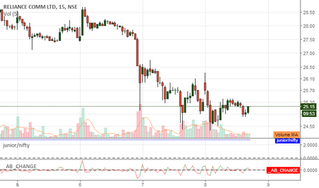 RCOM Stock Price and Chart — TradingView — India