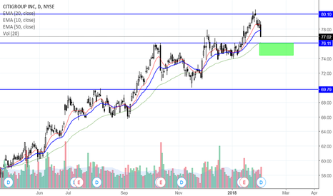 C Stock Price and Chart — TradingView