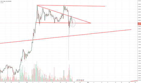 IOT USD – IOTA Price Chart — TradingView