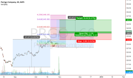 PRGO Stock Price and Chart — TradingView