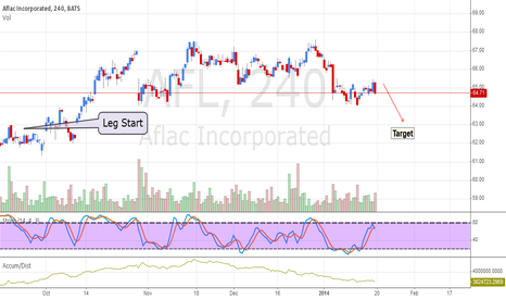 AFL Stock Price and Chart — TradingView