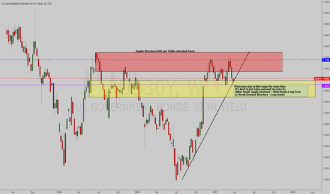 US30Y Charts and Quotes — TradingView