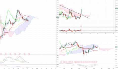 CVX Stock Price and Chart — TradingView