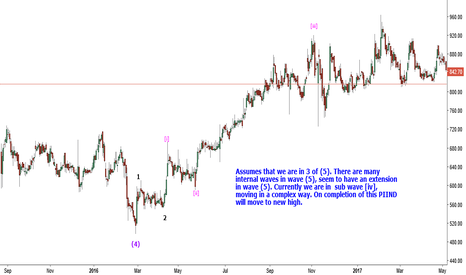 PIIND Stock Price and Chart — TradingView — India