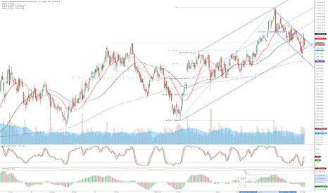 OXY Stock Price and Chart — TradingView