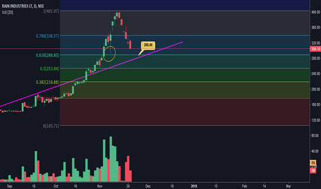 RAIN Stock Price and Chart — TradingView — India