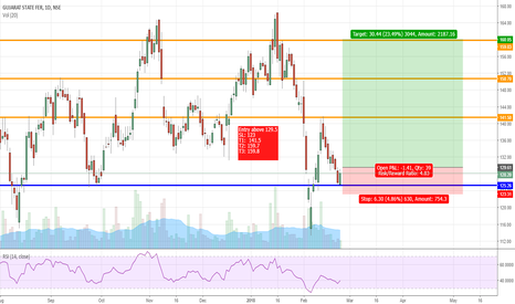 GSFC Stock Price and Chart — TradingView — India