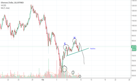 ETH USD - Ethereum Price Chart — TradingView — India