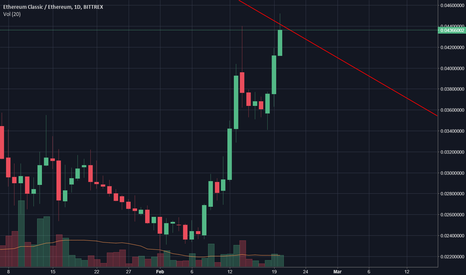 ETCETH Charts and Quotes — TradingView