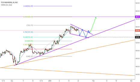 TECHM Stock Price and Chart — TradingView — India