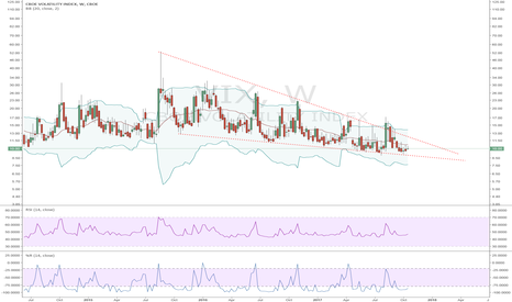 Real Time Vix Quotes