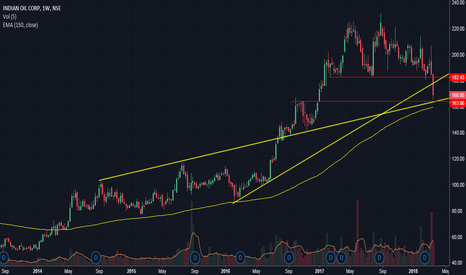 IOC Stock Price and Chart — TradingView — India
