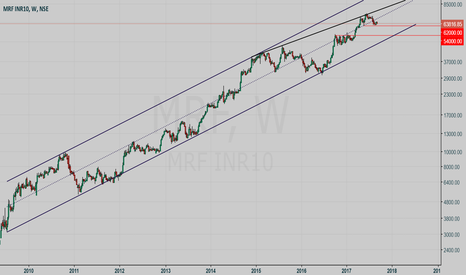 MRF Stock Price and Chart — TradingView — India