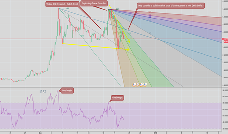IOT USD – IOTA Price Chart — TradingView