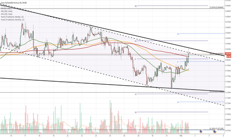 EUR SEK Chart – Euro to Swedish Krona Rate — TradingView