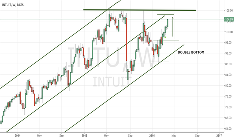 INTU Stock Price and Chart — TradingView