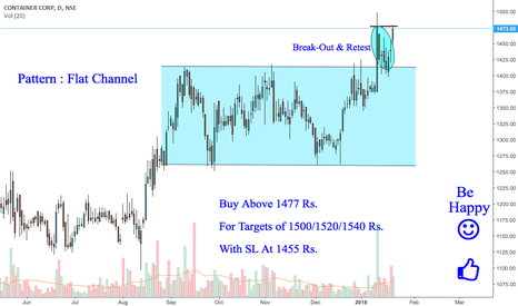 CONCOR Stock Price and Chart — TradingView — India