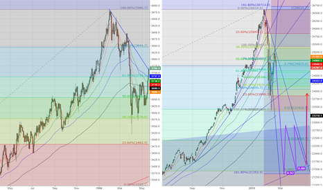 Dow Jones Index Chart – DJI Quote — TradingView
