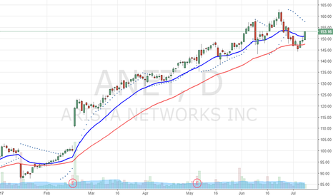 ANET Stock Price and Chart — TradingView