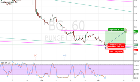 BGS Stock Price and Chart — TradingView