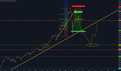 Dow Jones Index Chart – DJI Quote — TradingView