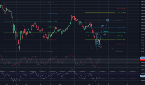 Elliott Wave — Technical Analysis and Trading Ideas — TradingView
