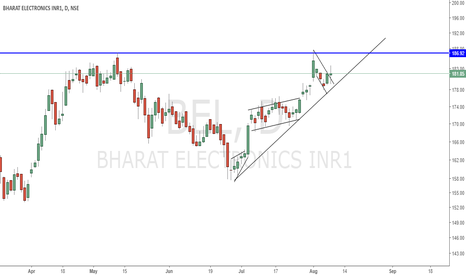 BEL Stock Price and Chart — TradingView — India
