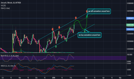 ZENBTC Charts and Quotes — TradingView
