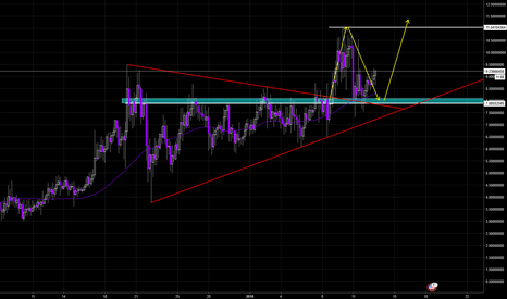 ARKUSD - Ark Price Chart — TradingView
