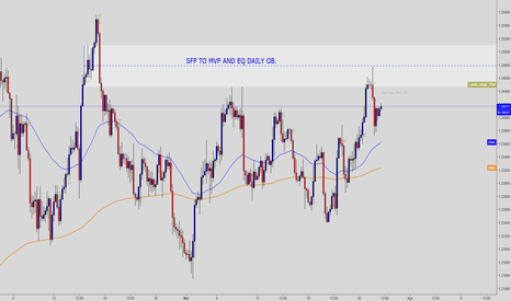 Qml — Technical Analysis and Trading Ideas — TradingView
