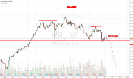 KR Stock Price and Chart — TradingView