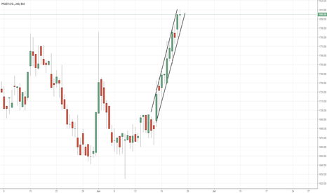 PFIZER Stock Price and Chart — TradingView