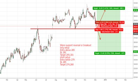 WIPRO Stock Price and Chart — TradingView — India
