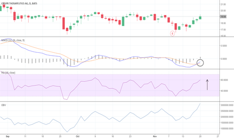 CRSP Stock Price and Chart — TradingView
