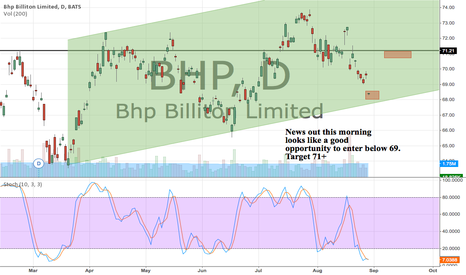 BHP Stock Price and Chart — TradingView
