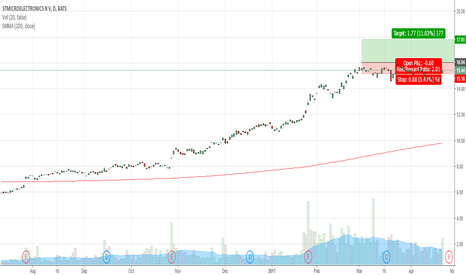 STM Stock Price and Chart — TradingView