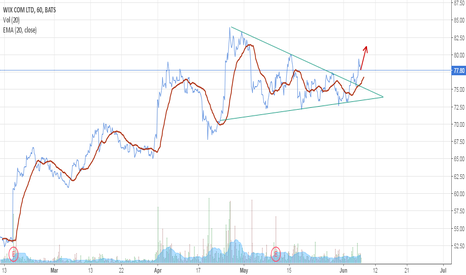 WIX Stock Price and Chart — TradingView
